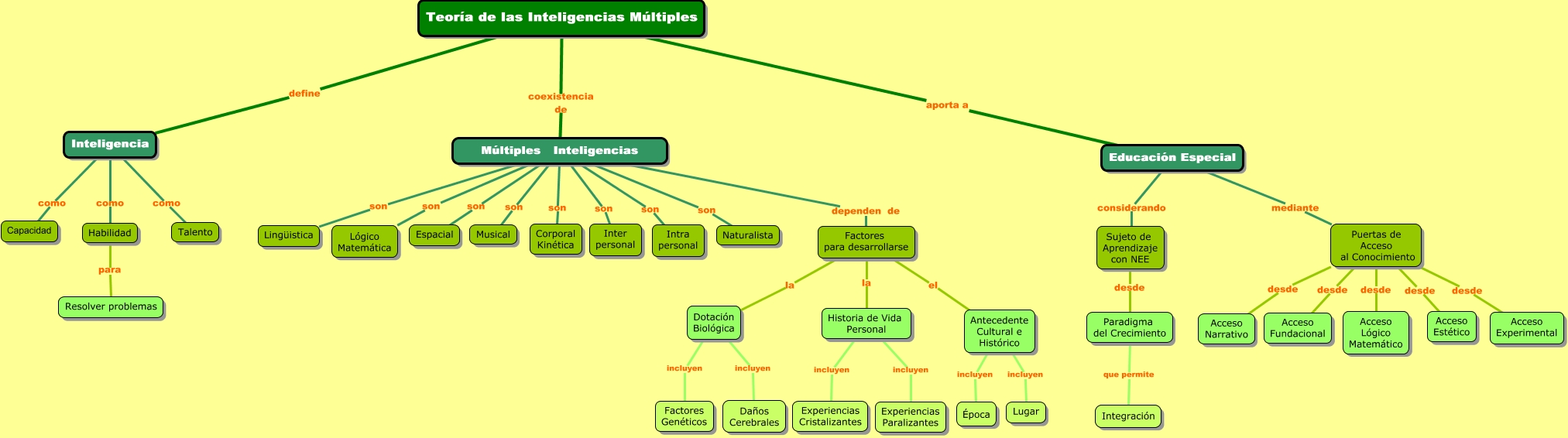 Con Estilos_Mi_Primer_Mapa_Conceptual_Corregido
